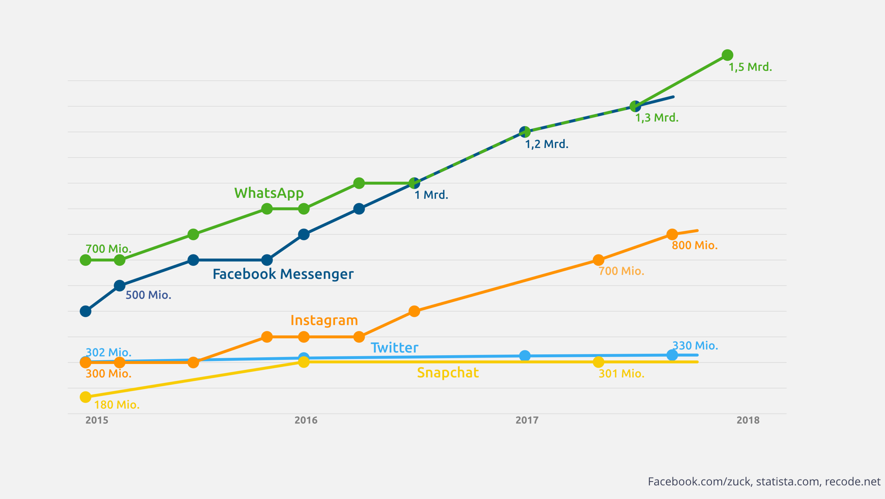 New Messaging Trends and How to Prepare Your Customer Service