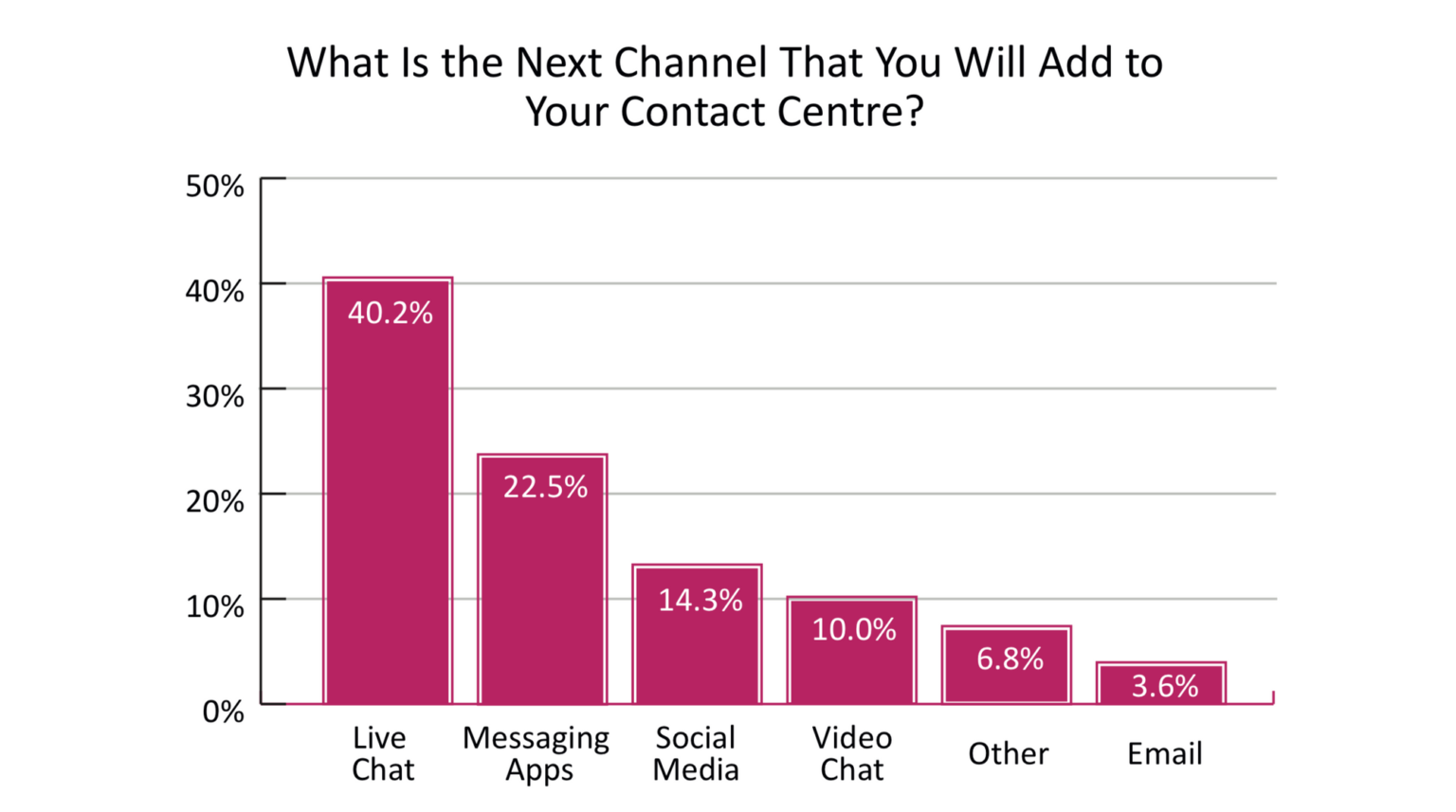 Live Chat as a Support Channel - What You Need to Know | Dixa
