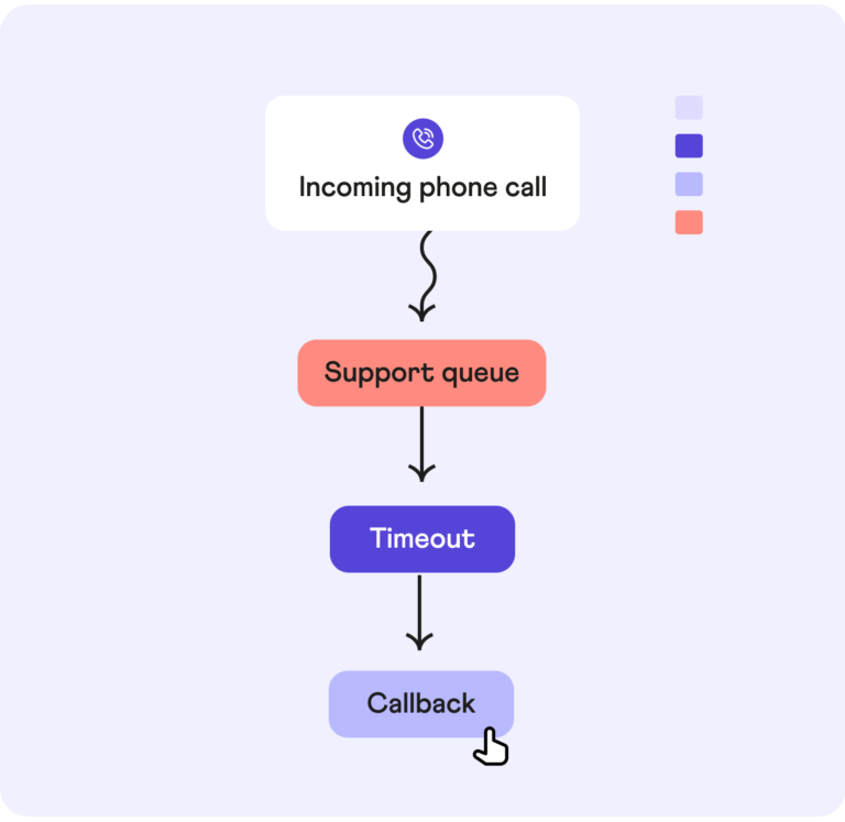 Flexible Phone Solution for Call Centers & Customer Service Teams