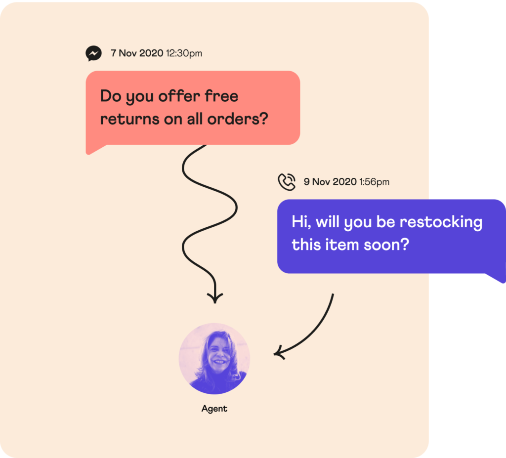 Deliver Support on Facebook Messenger & Build Customer Trust
