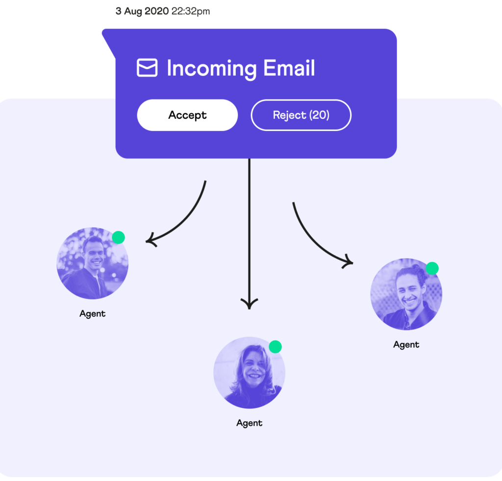 Live Chat Support Software for Customer Service Teams