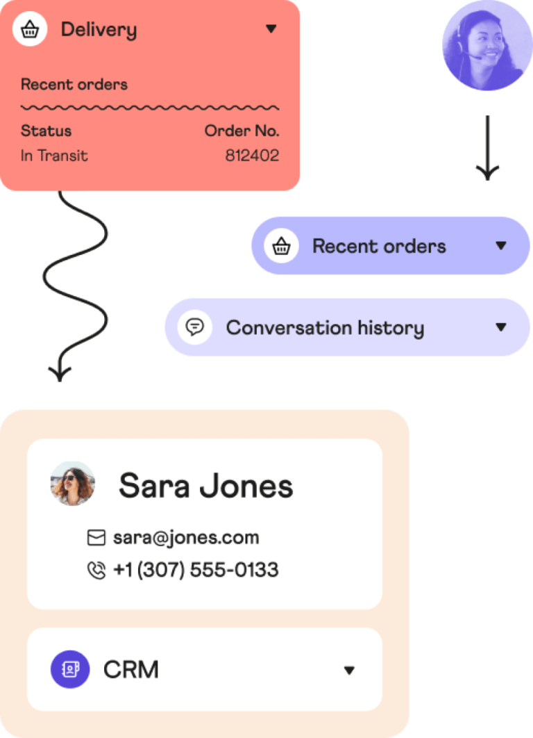 Dixa | The customer engagement platform that turns service into value