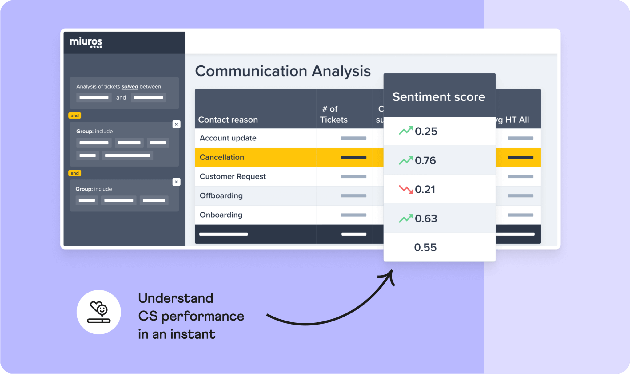 Dixa | Integrations - Miuros
