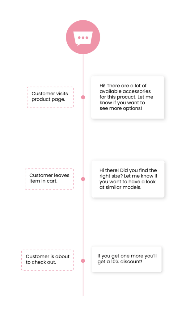 Dixa | Integrations - Ebbot