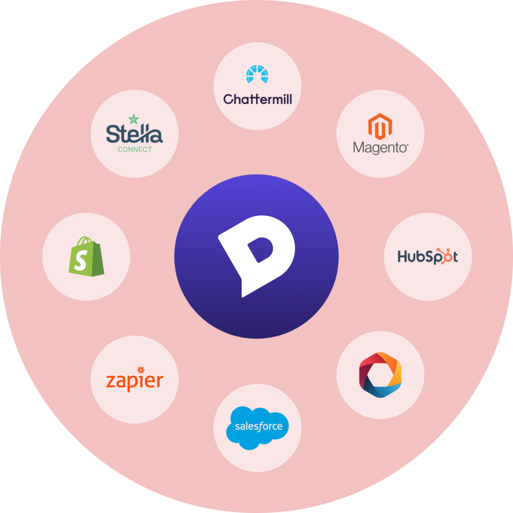 Partners Program I Dixa