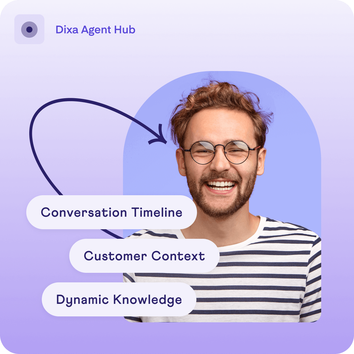 Dixa | Conversational Customer Service Platform