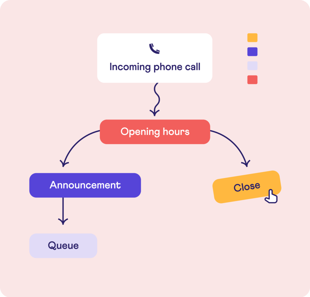 Partners Program I Dixa