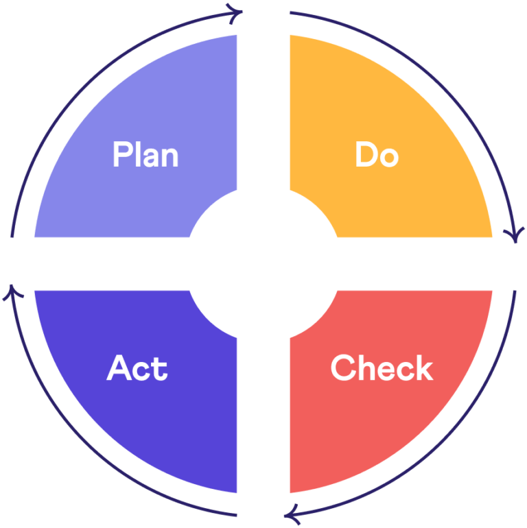 The essential guide to customer service quality assurance | Dixa