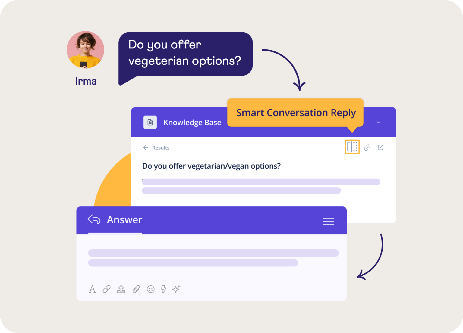 Dixa | The CX Platform for Consumer Brands