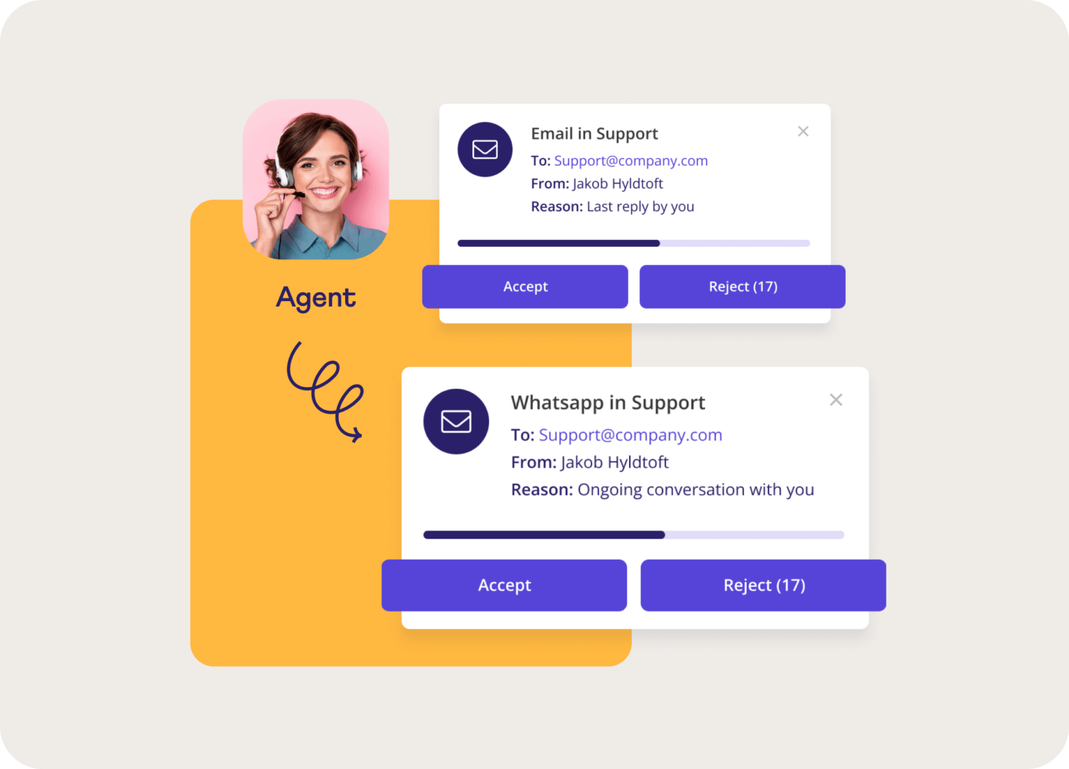 Dixa | Customer Service Platform for Consumer Brands